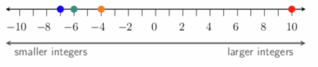 Chapter summary | Integers | Siyavula